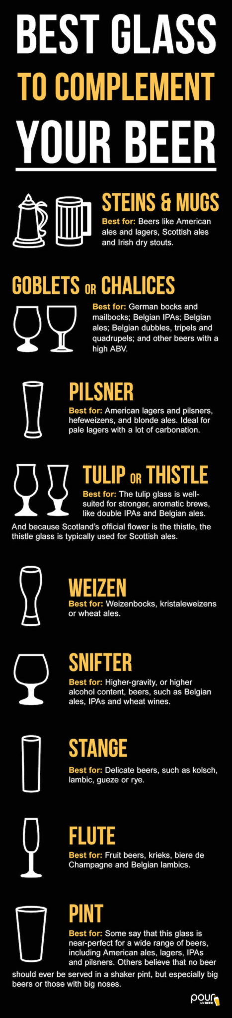 How Different Beer Glasses Impact Drinking Experience