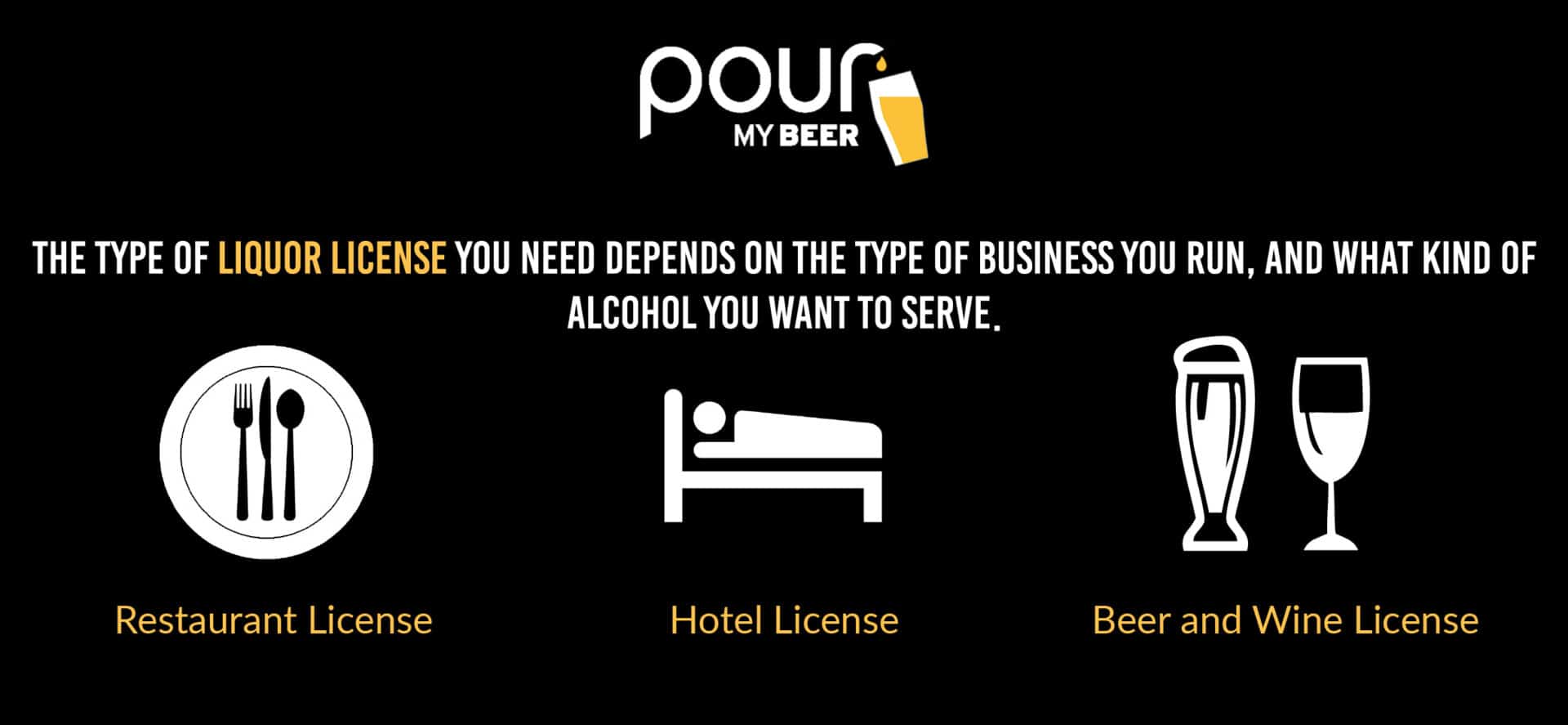 State Guide for Acquiring Liquor Licenses | PourMyBeer