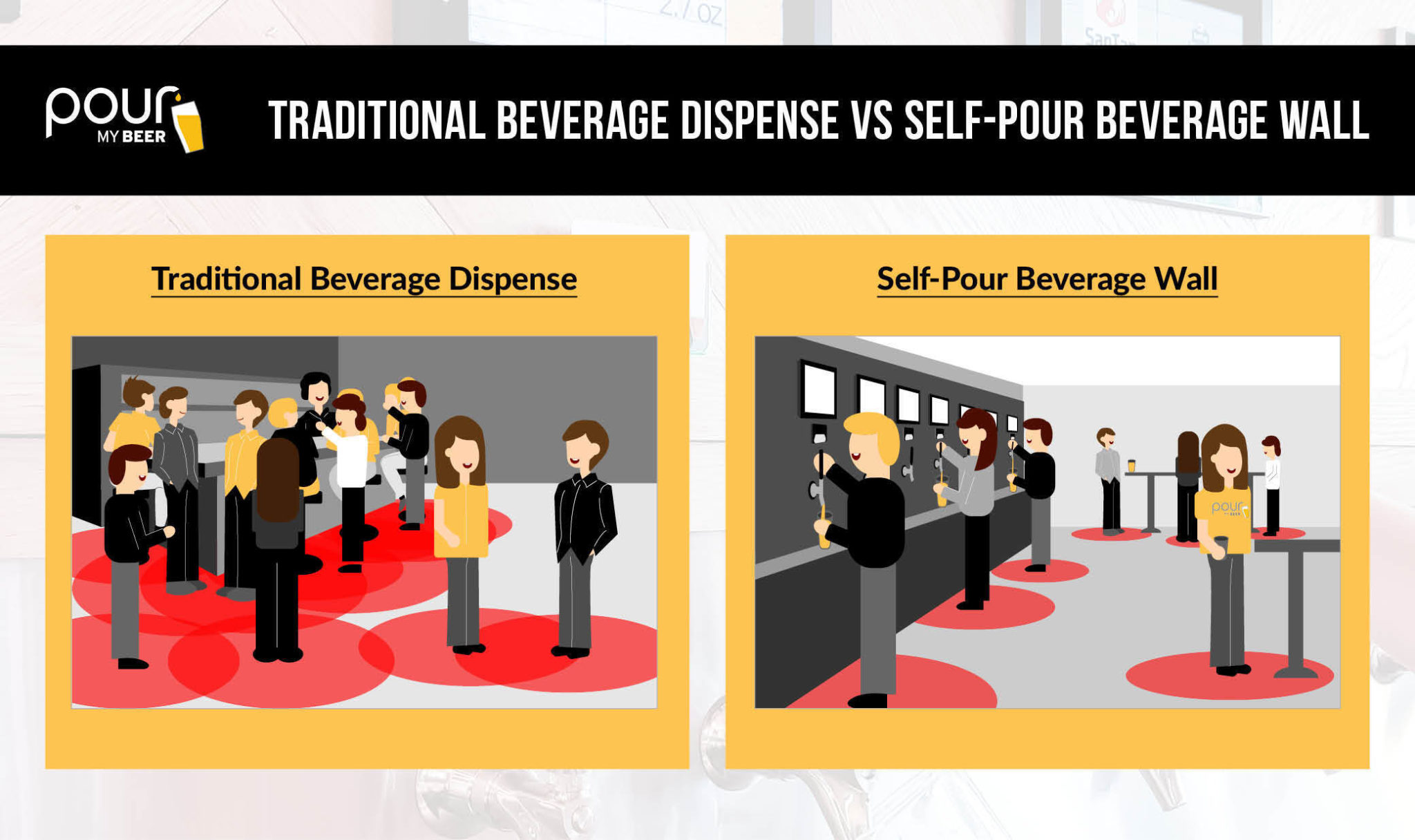 Why Self-Pour Technology is an Asset To Your Business