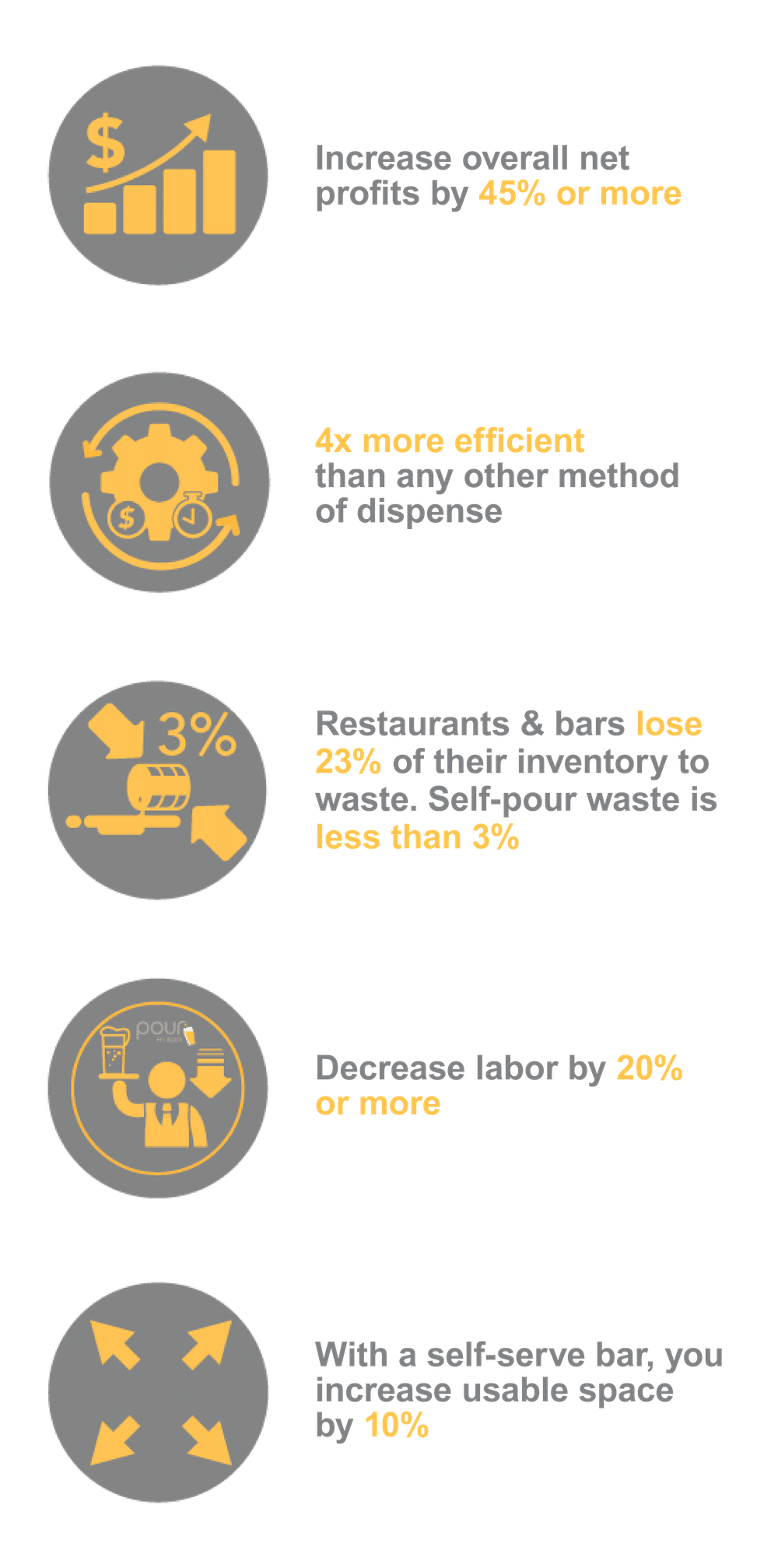 How to Scout Locations for Self-Pour Restaurants & Bars