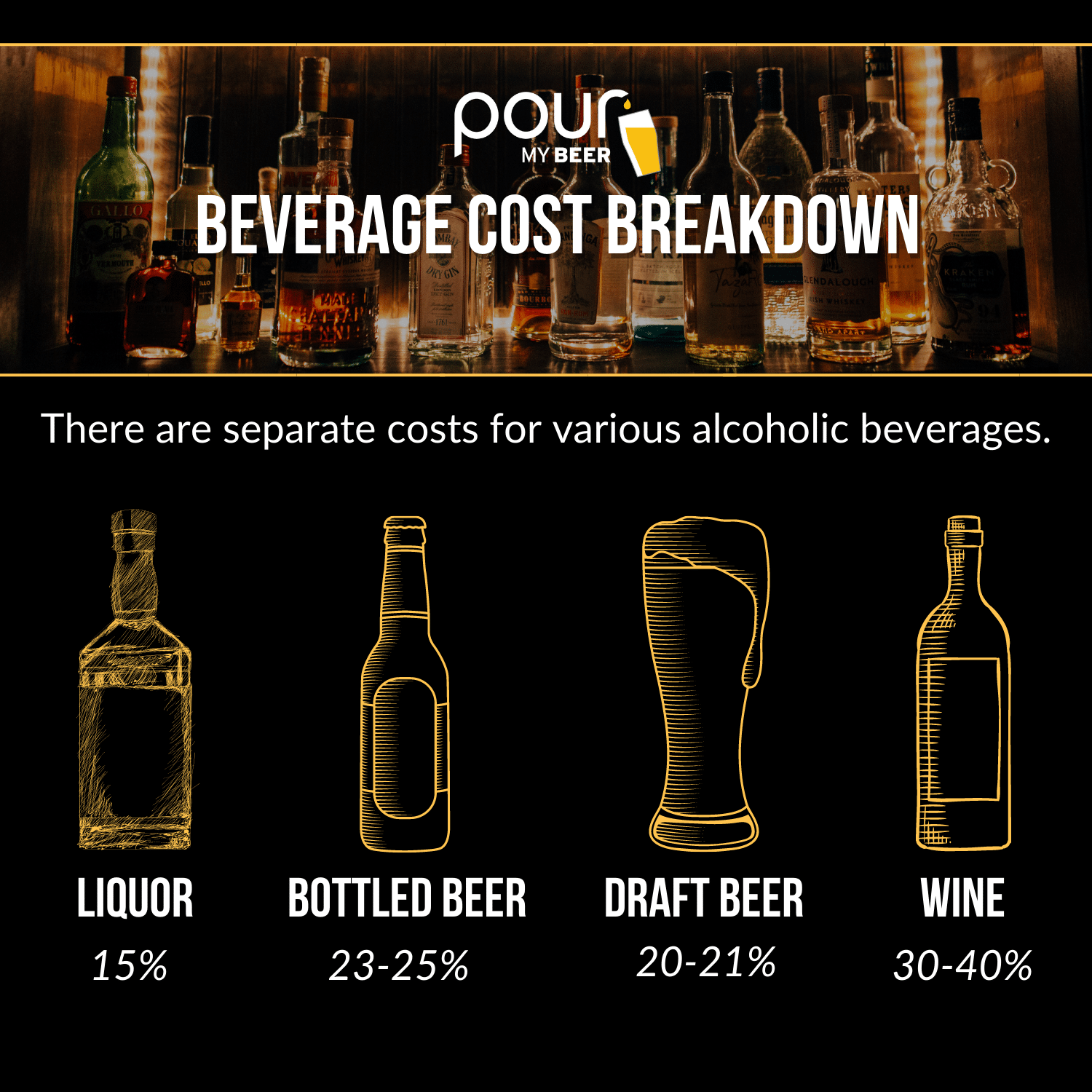 Establishing KPIs For Your Bar Restaurant PourMyBeer establishing-kpis-for-your-bar-restaurant-pourmybeer