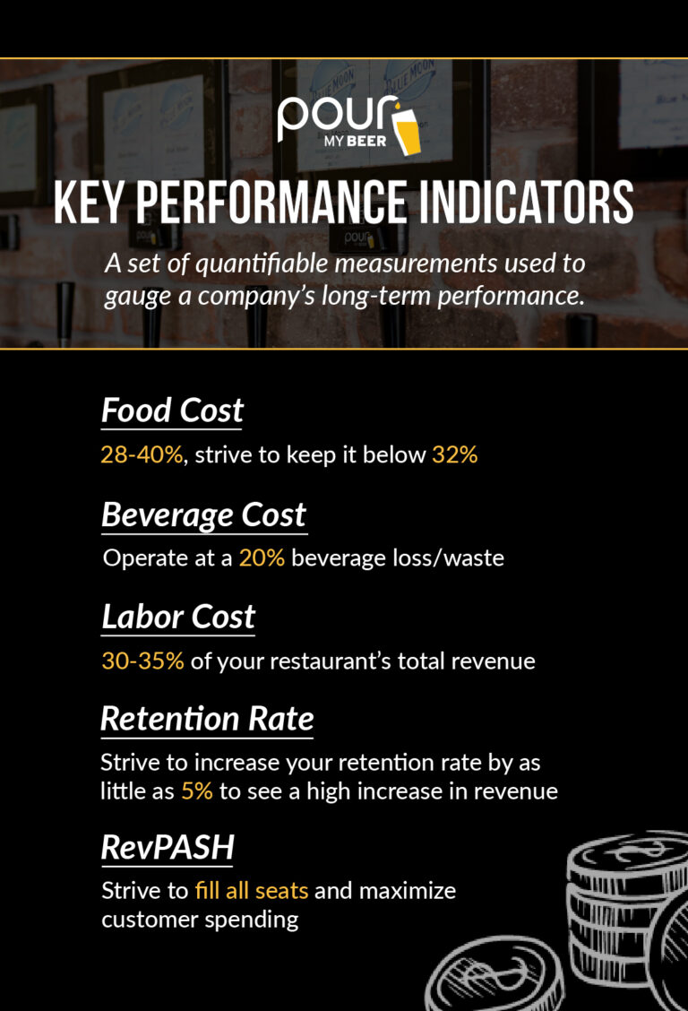 Establishing KPIs for Your Bar/Restaurant | PourMyBeer